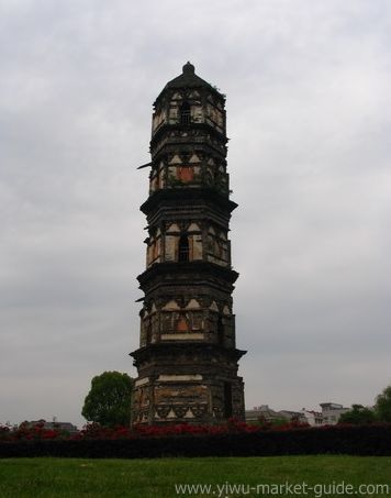 What is Yiwu? Where in China? Why?